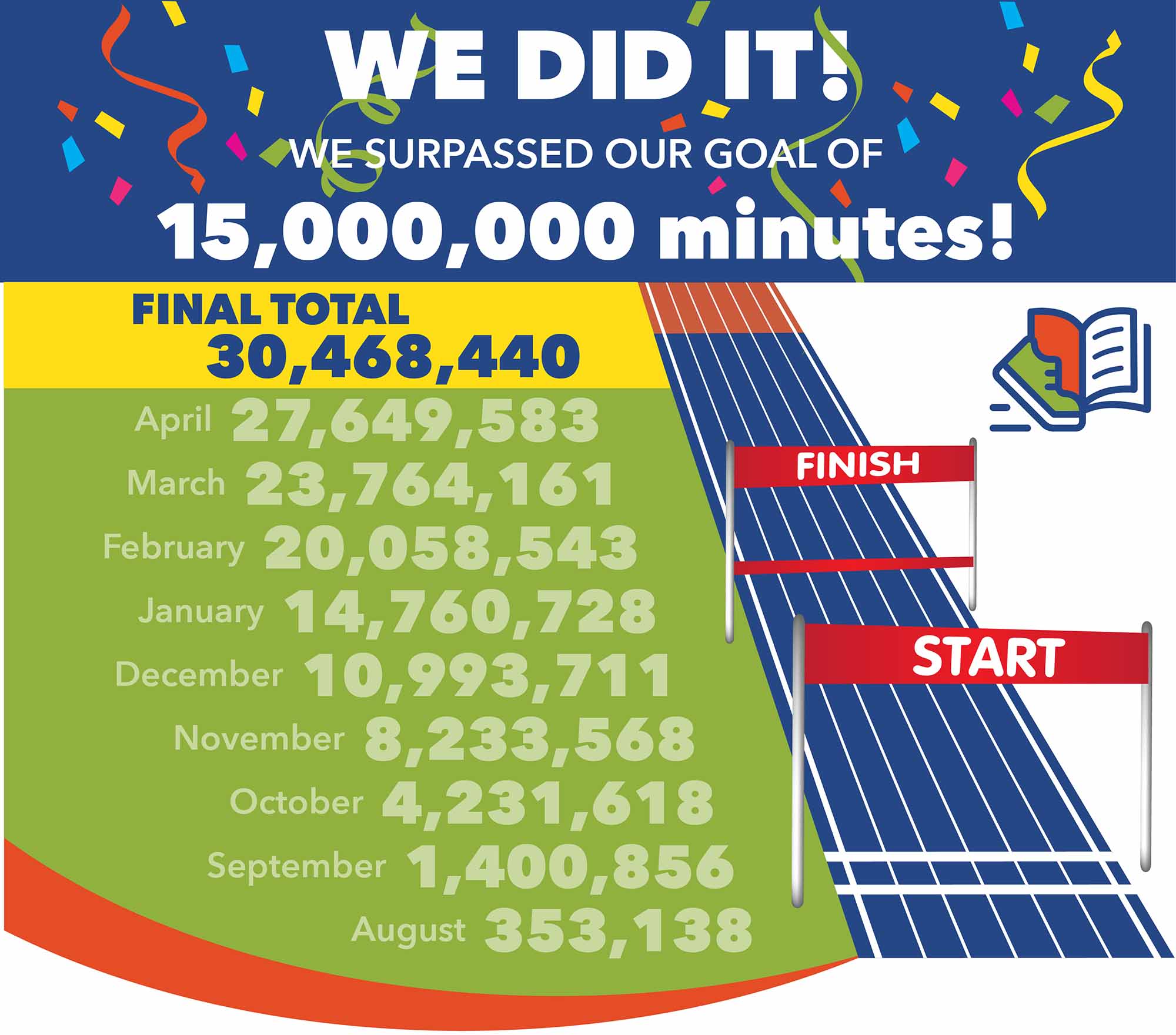 Pasco County Schools